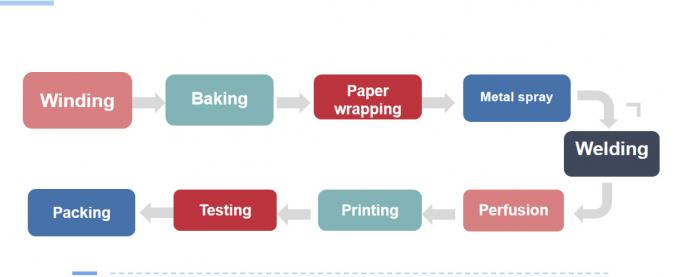 GDHY C41-BE1 8.5UF/700V/500KVAR RESEMBLING ALCON FP-11-500/CELEM C500T ...